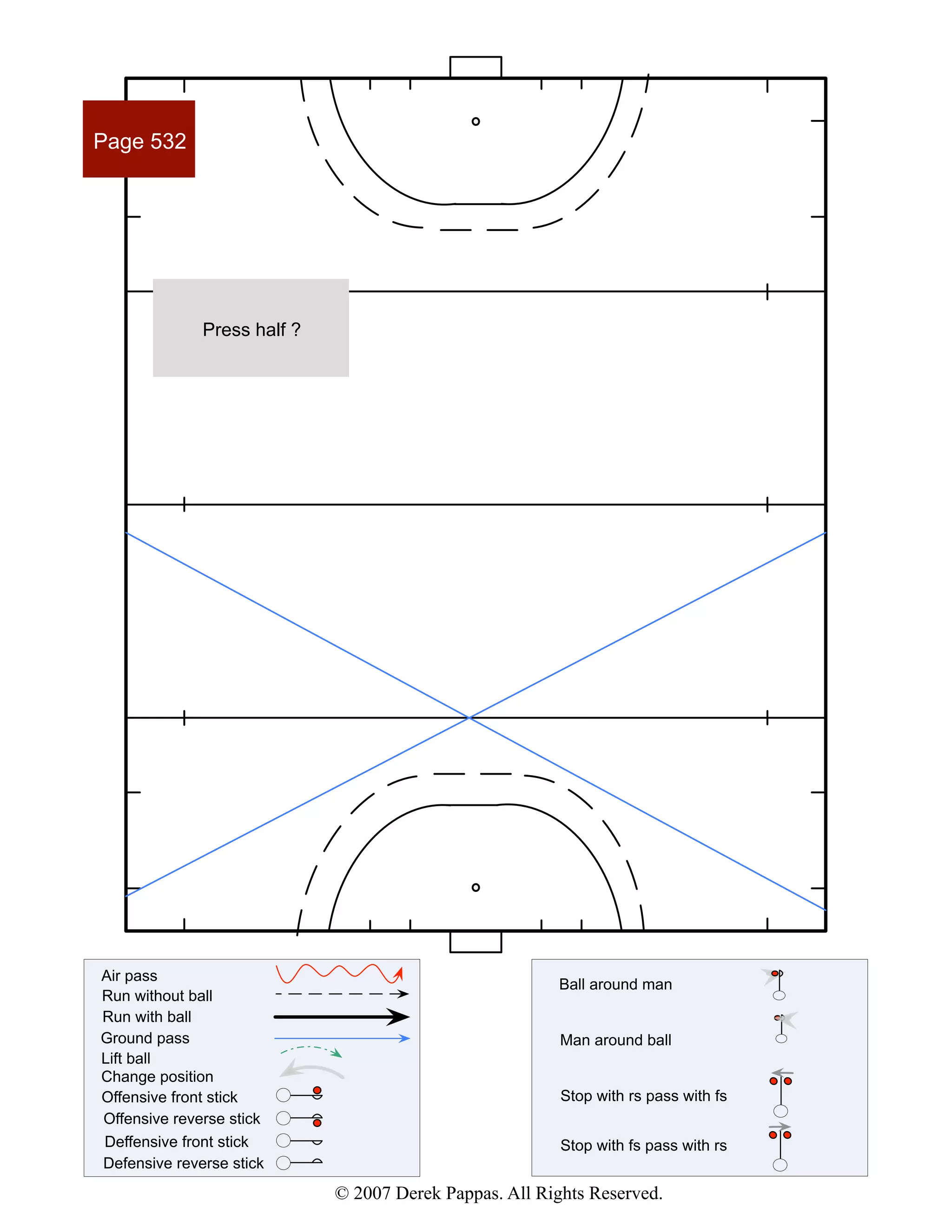 Field Hockey patterns of play 10 | PDF