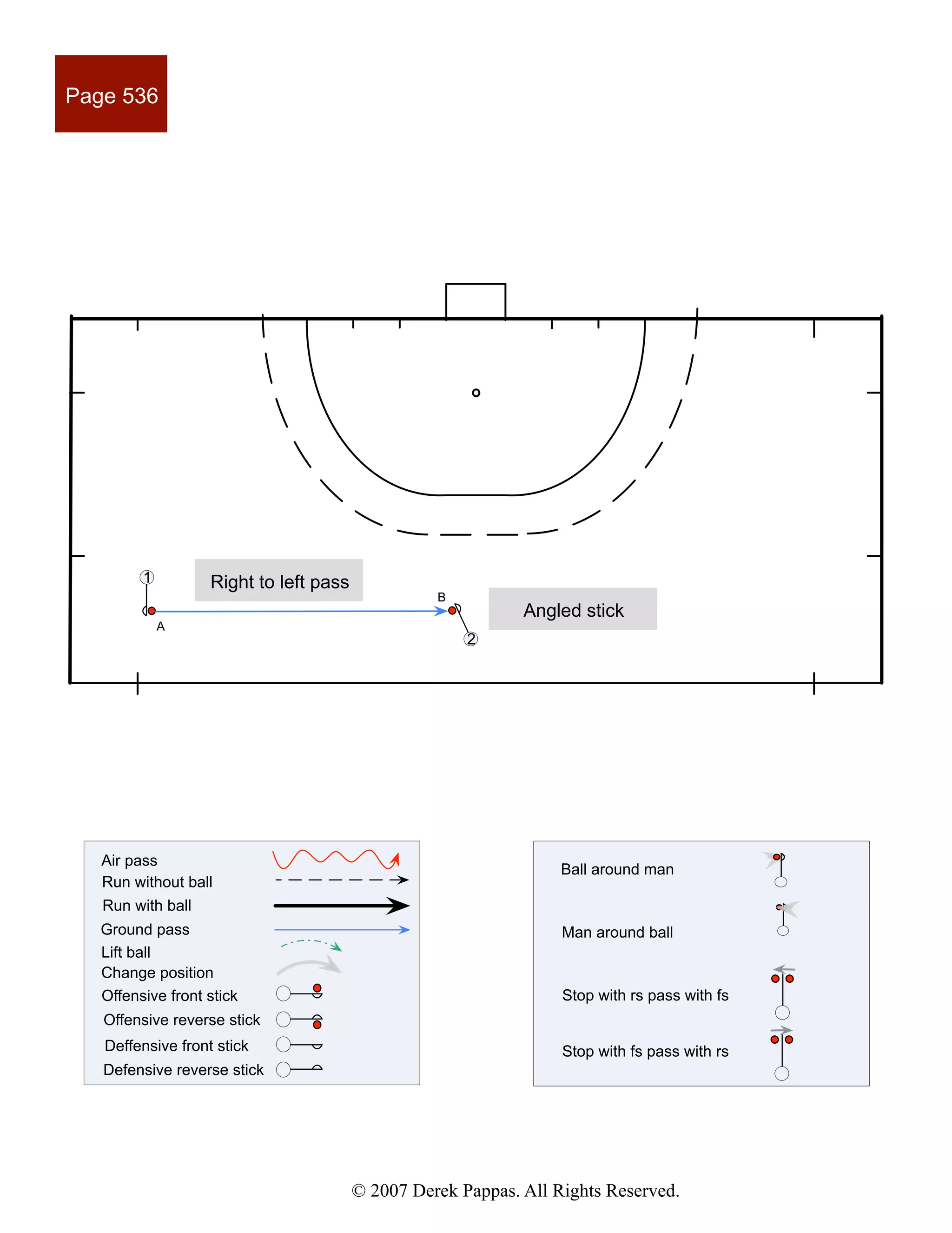 Field Hockey patterns of play 10 | PDF