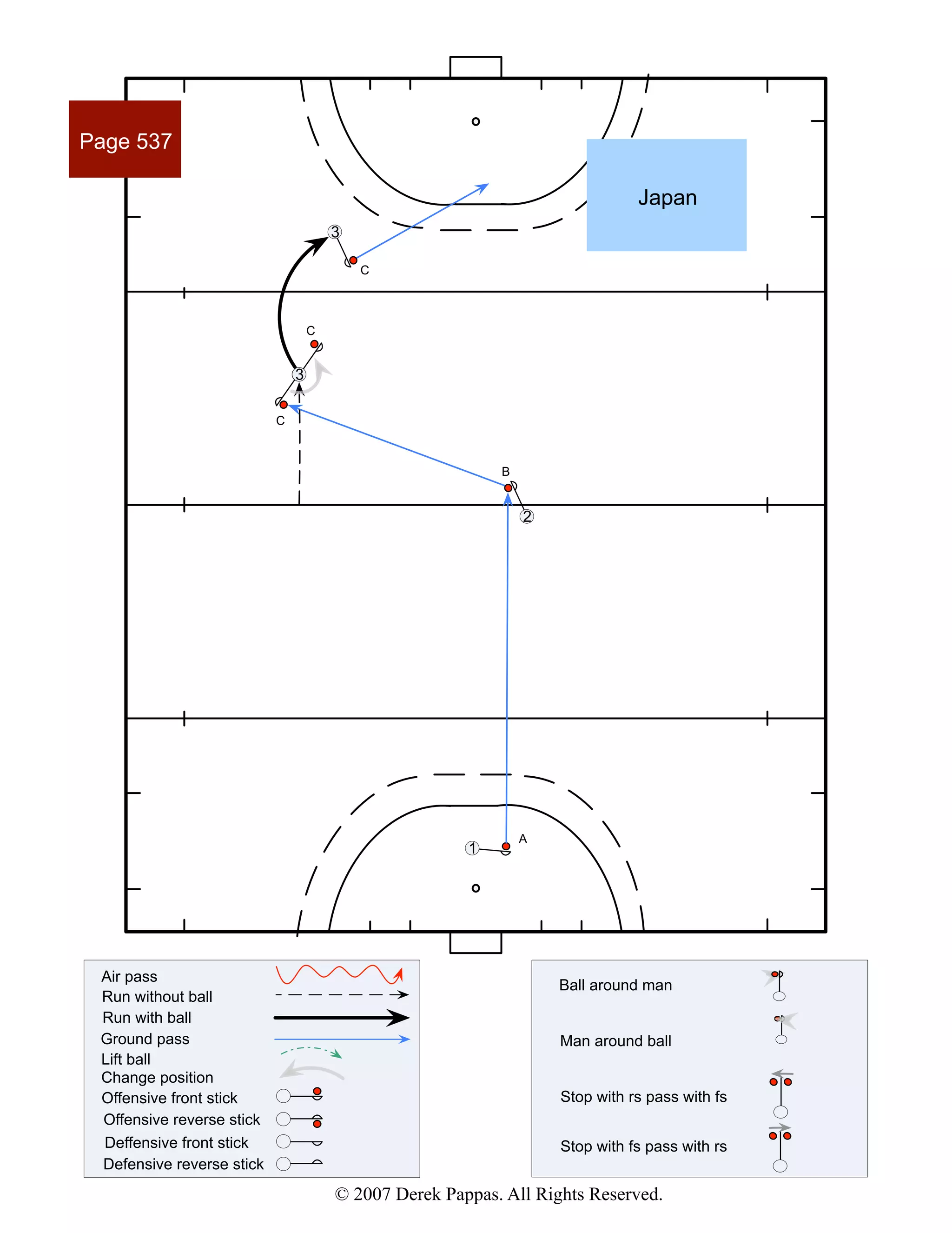Field Hockey patterns of play 10 | PDF