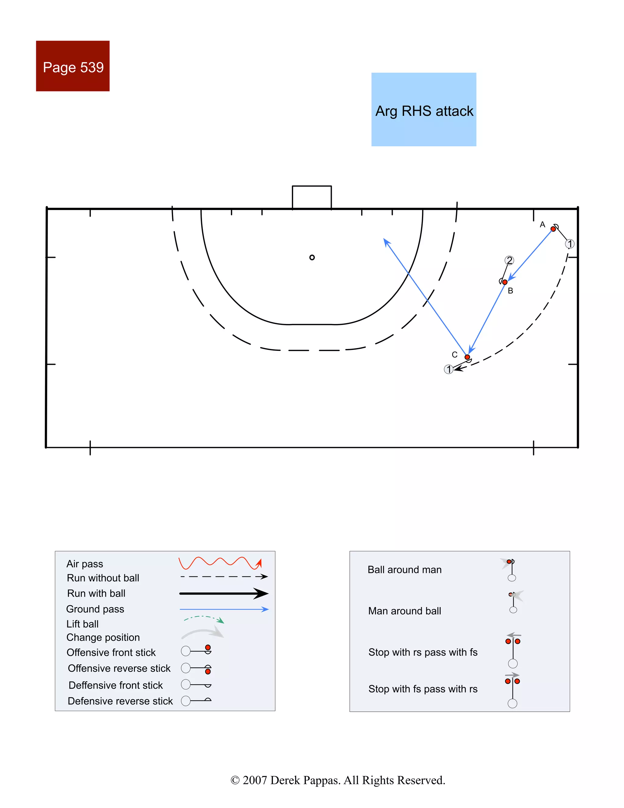 Field Hockey patterns of play 10 | PDF