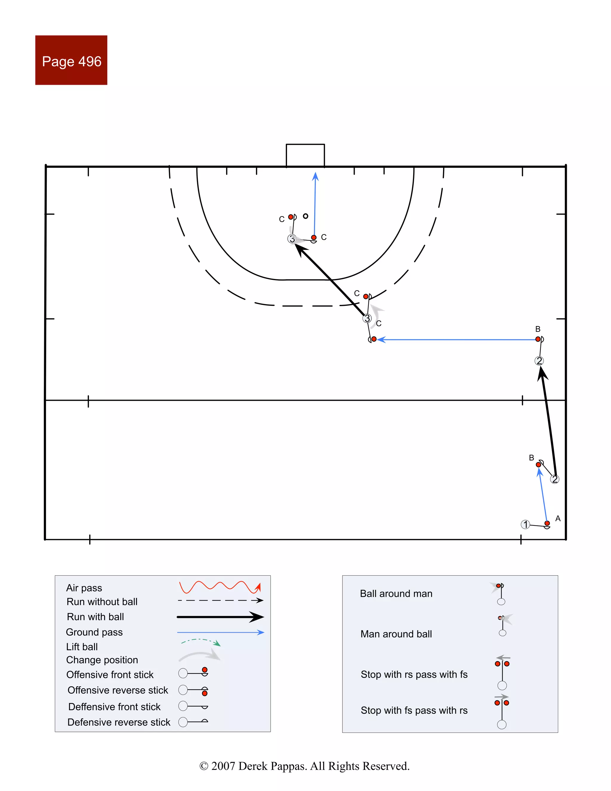 Field Hockey patterns of play 10 | PDF