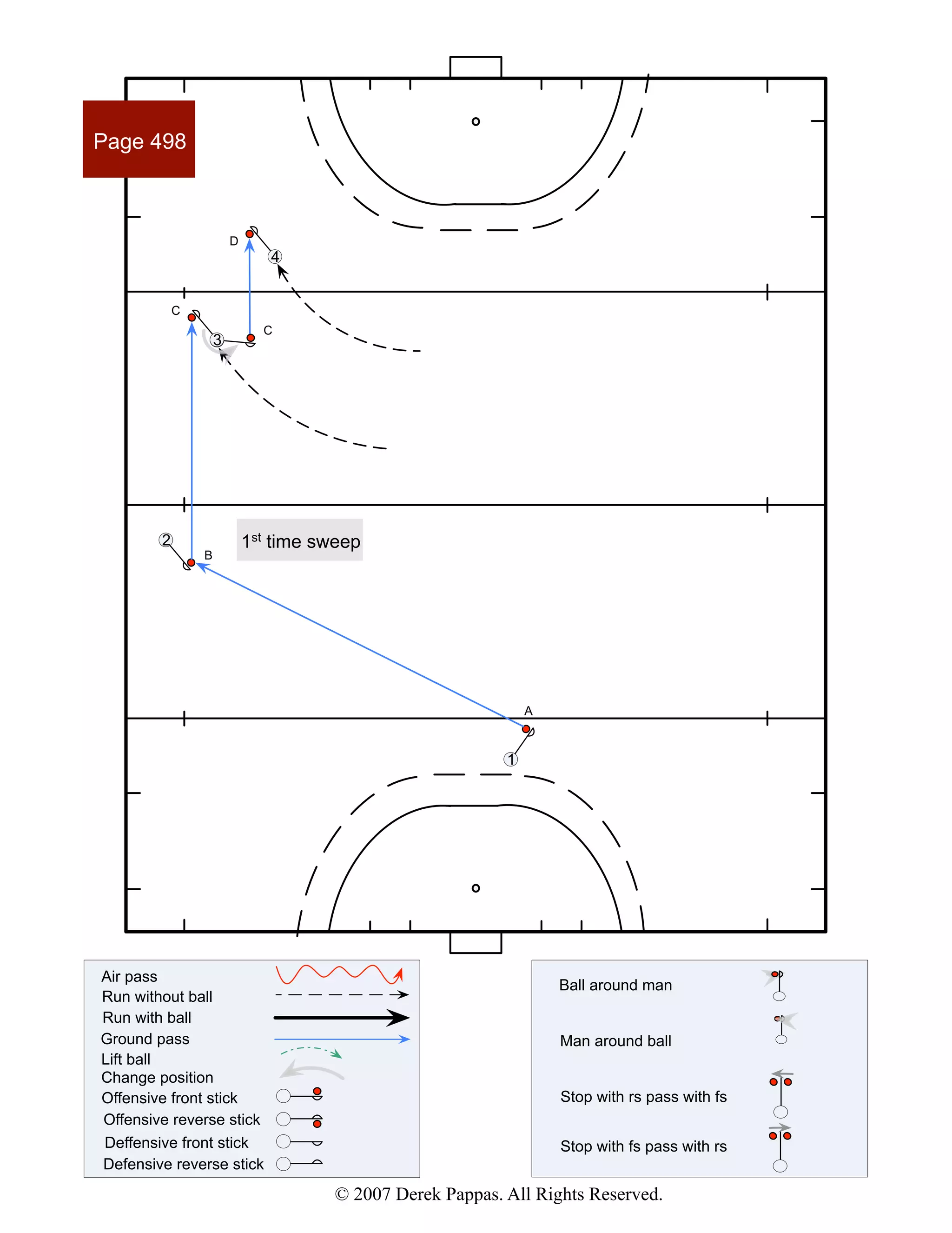 Field Hockey patterns of play 10 | PDF