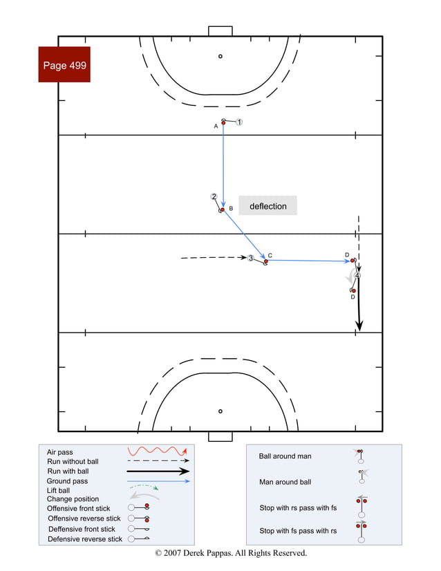 Field Hockey patterns of play 10 | PDF