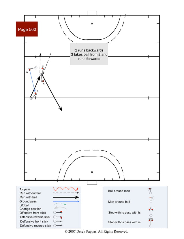 Field Hockey patterns of play 10 | PDF