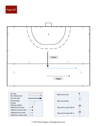 Field Hockey patterns of play 10 | PDF | Soccer | Sports
