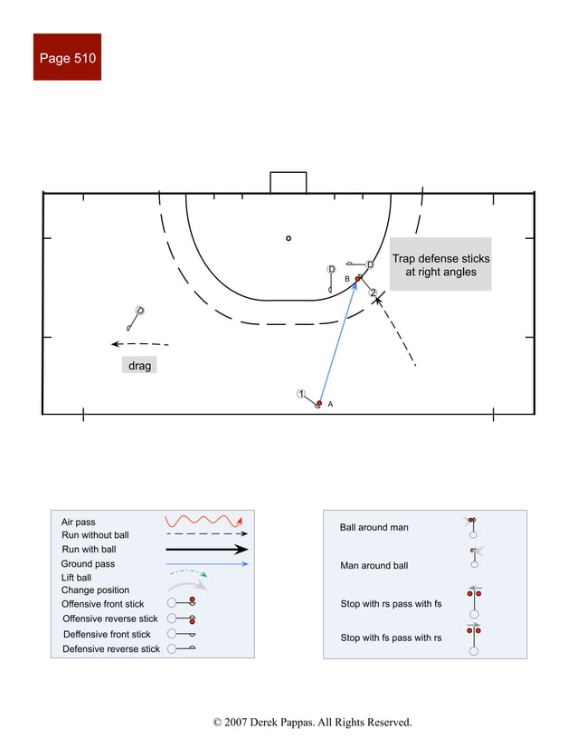 Field Hockey patterns of play 10 | PDF
