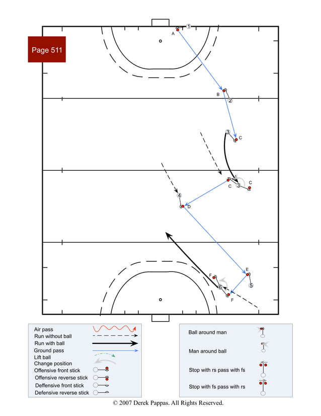 Field Hockey patterns of play 10 | PDF