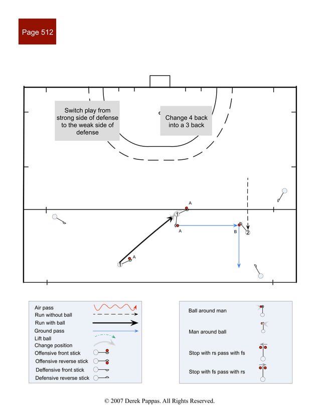 Field Hockey patterns of play 10 | PDF