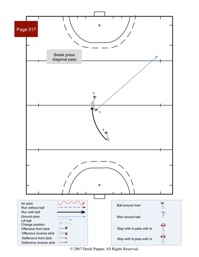 Field Hockey patterns of play 10 | PDF