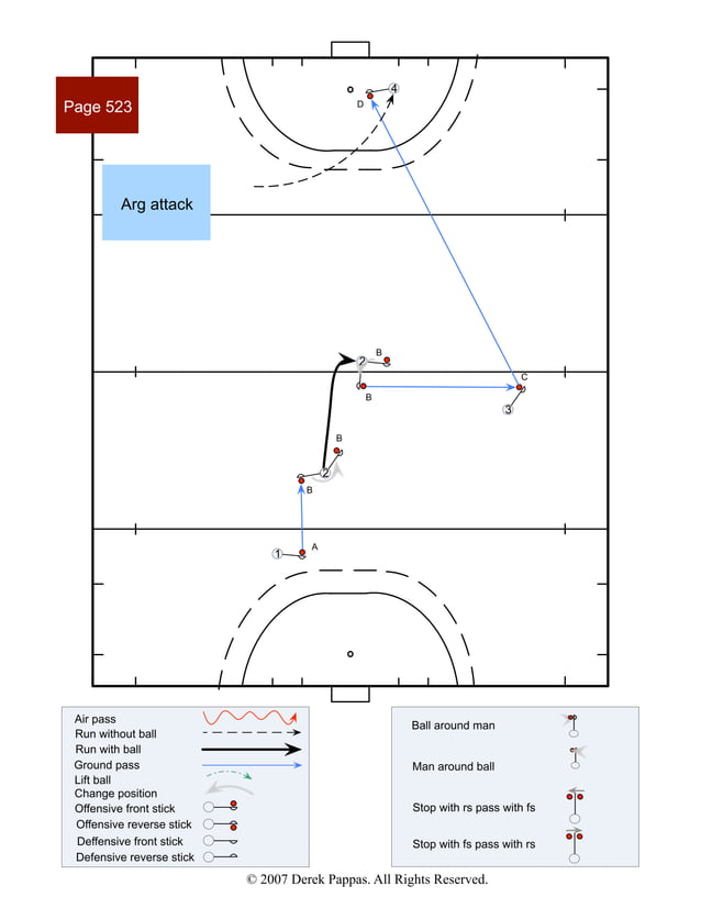 Field Hockey patterns of play 10 | PDF