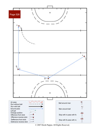 Field Hockey patterns of play 10 | PDF | Soccer | Sports