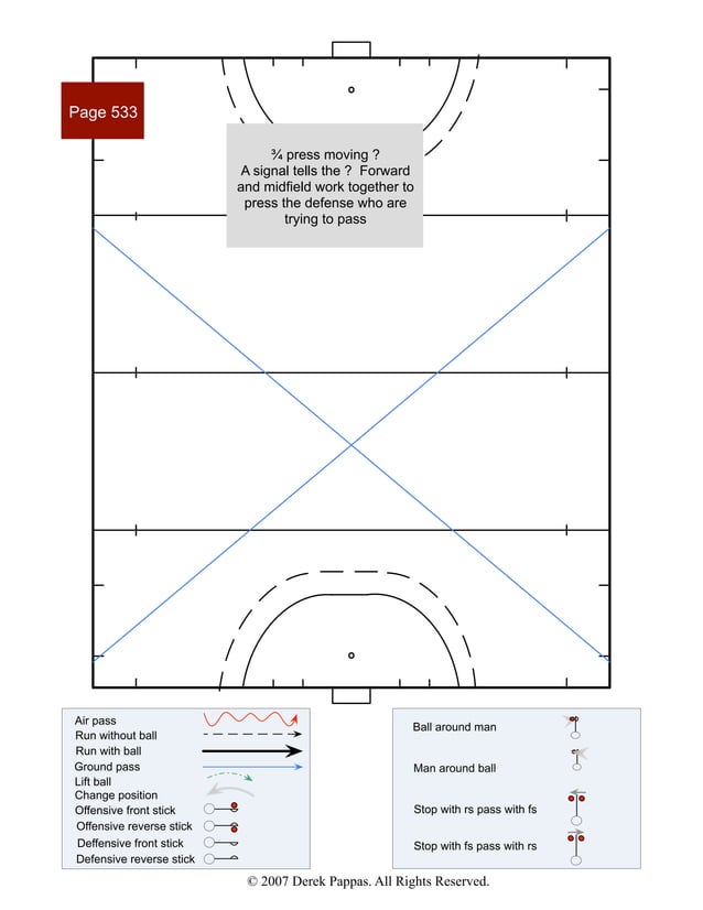 Field Hockey patterns of play 10 | PDF
