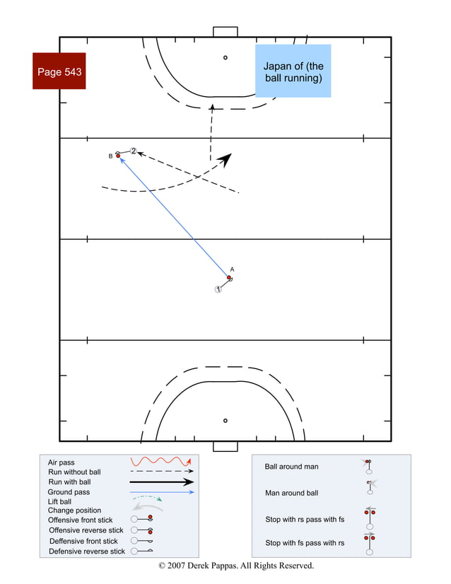 Field Hockey patterns of play 10 | PDF