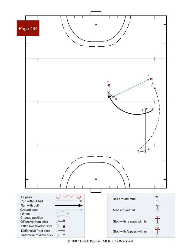 Field Hockey patterns of play 10 | PDF