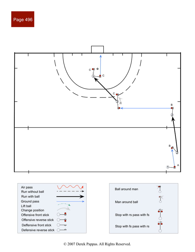 Field Hockey patterns of play 10 | PDF