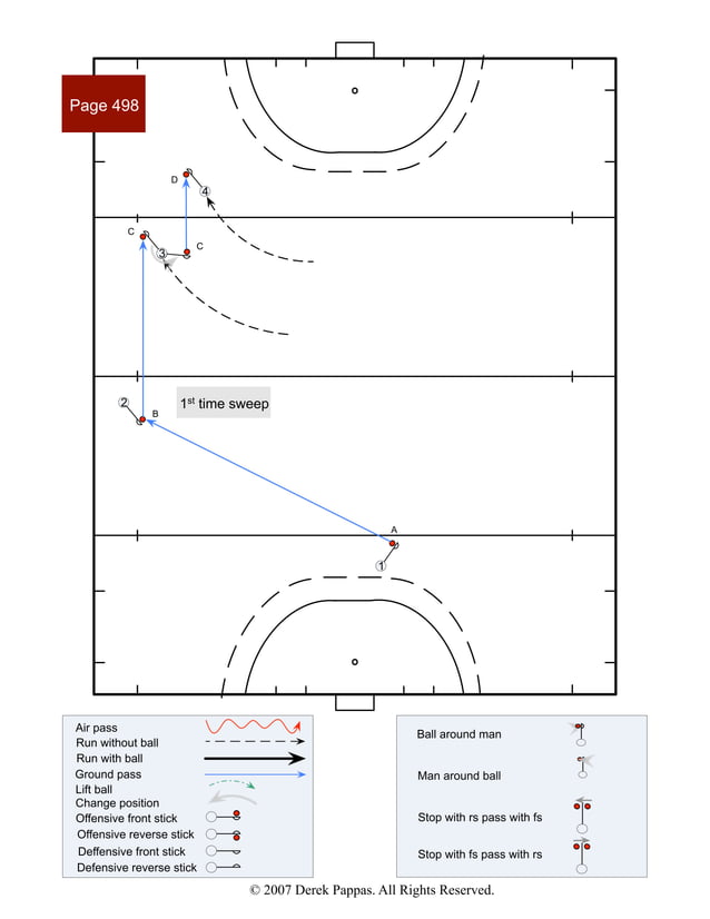 Field Hockey patterns of play 10 | PDF