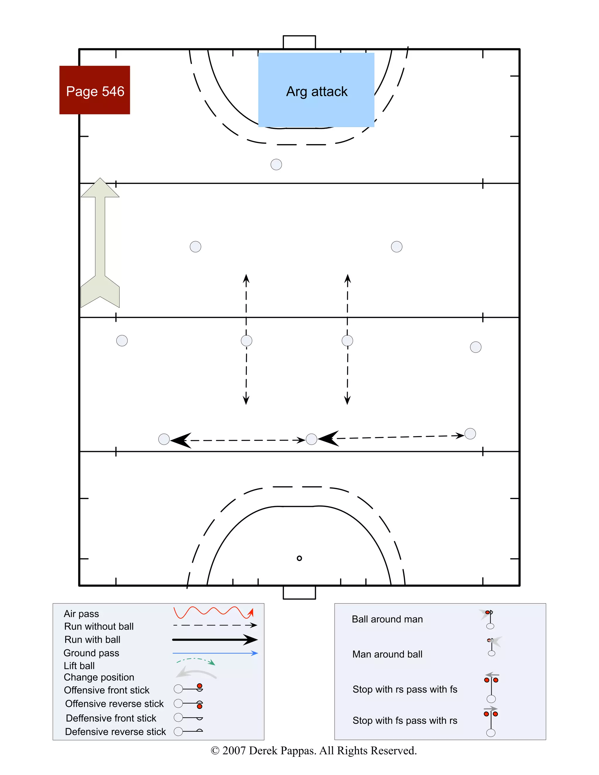 Field Hockey patterns of play 11 | PDF
