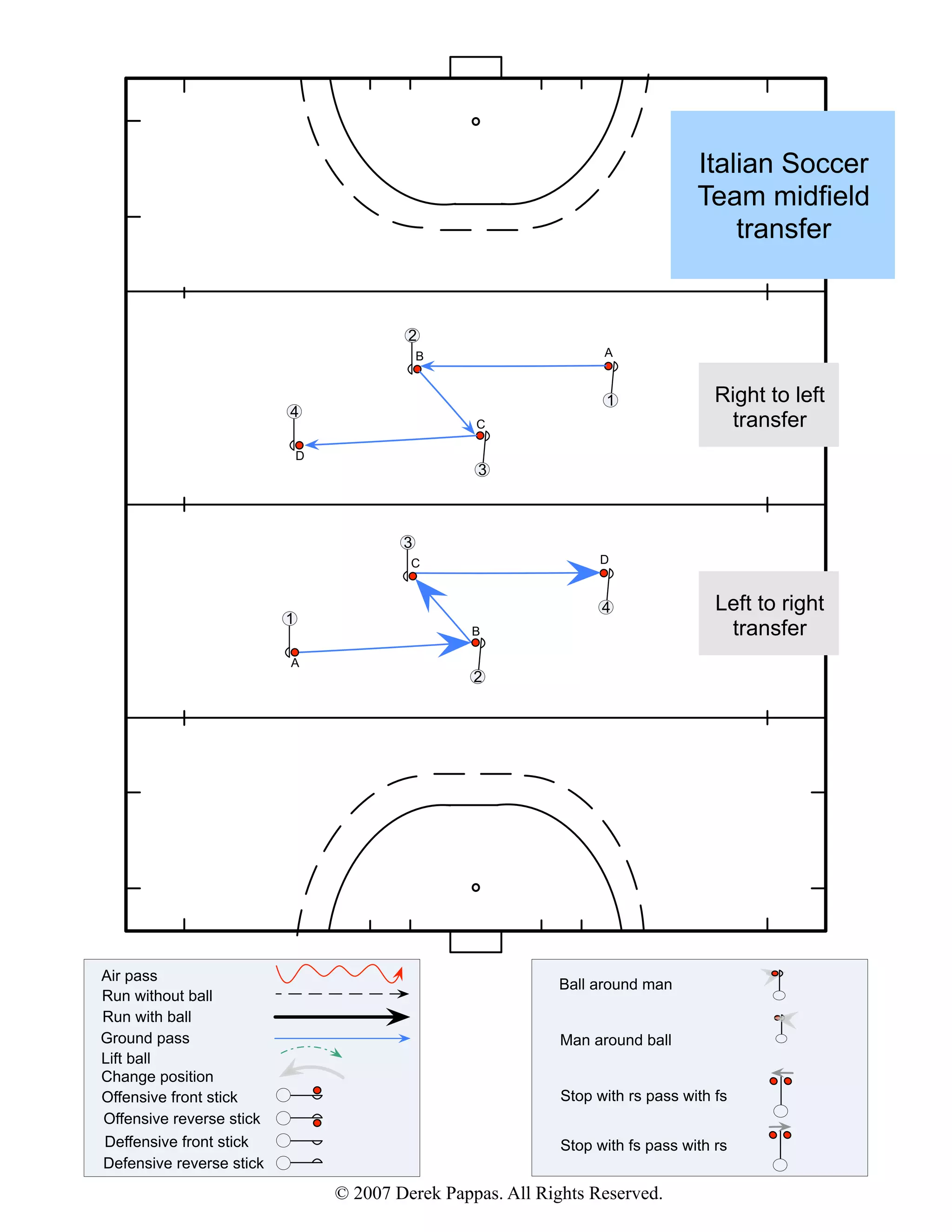 Field Hockey patterns of play 1_full_field | PDF
