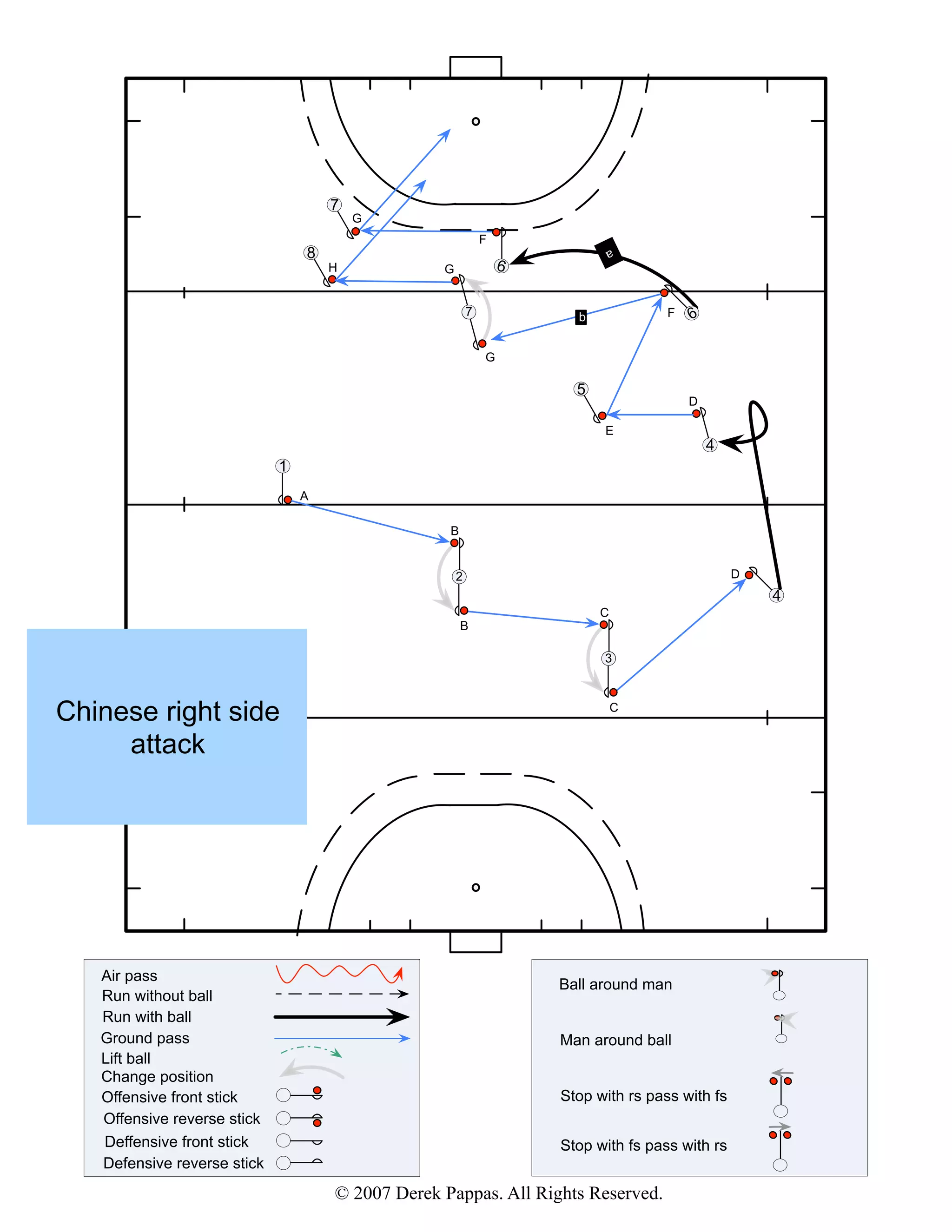 Field Hockey patterns of play 1_full_field | PDF