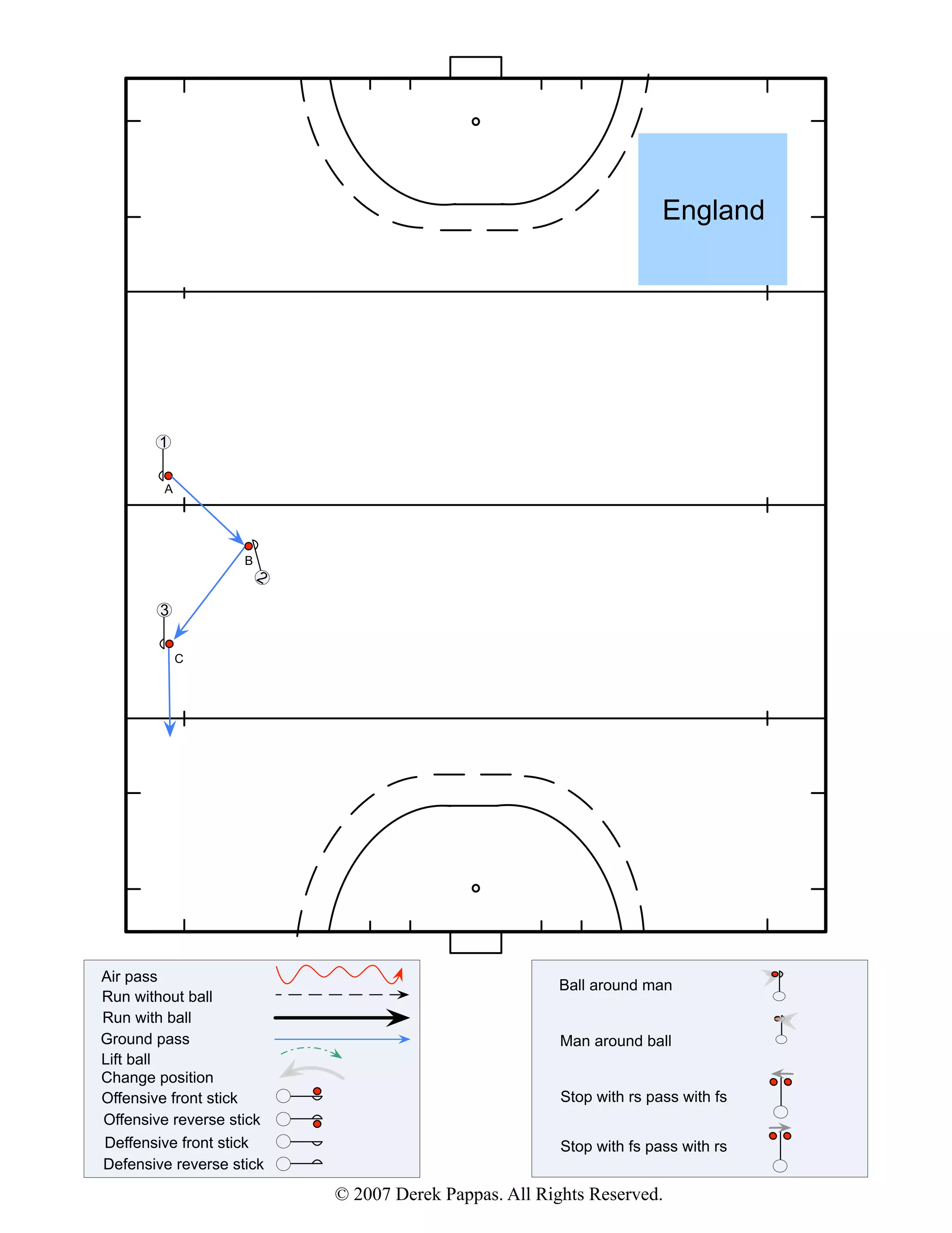 Field Hockey patterns of play 1_full_field | PDF