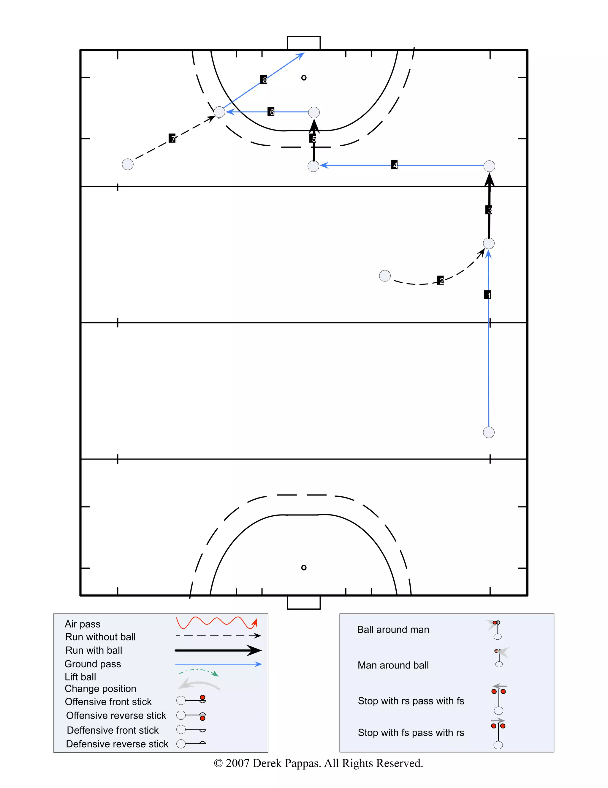 Field Hockey patterns of play 1_full_field | PDF