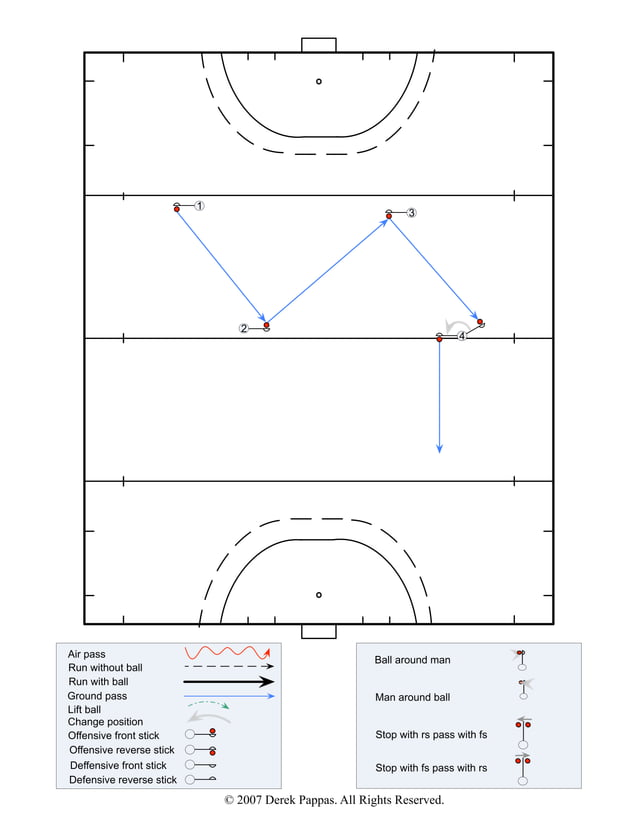 Field Hockey patterns of play 1_full_field | PDF