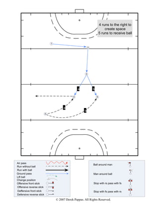 Field Hockey patterns of play 1_full_field | PDF