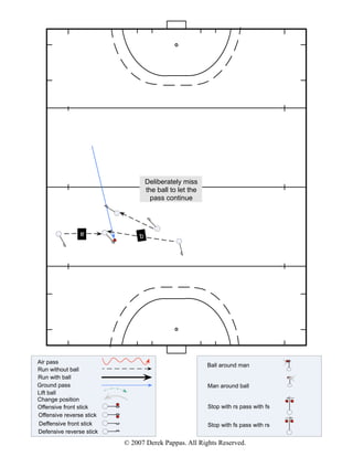 Field Hockey patterns of play 1_full_field | PDF