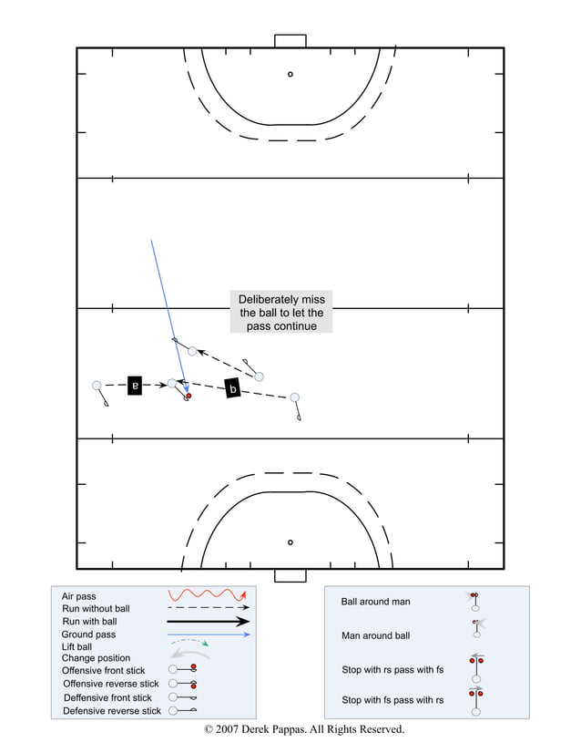 Field Hockey patterns of play 1_full_field | PDF