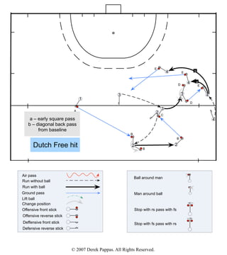 Field Hockey patterns of play 1_half_field | PDF