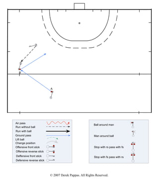 Field Hockey patterns of play 1_half_field | PDF