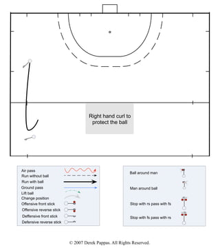 Field Hockey patterns of play 1_half_field | PDF