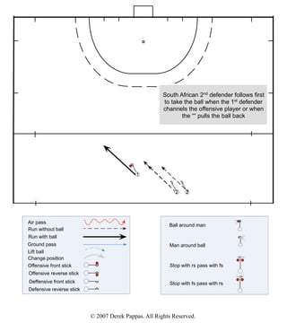 Field Hockey patterns of play 1_half_field | PDF