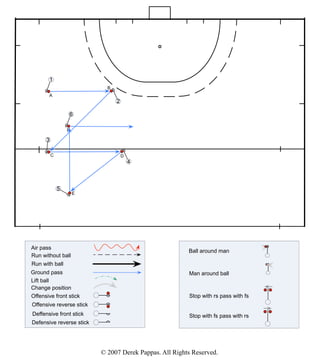 Field Hockey patterns of play 1_half_field | PDF
