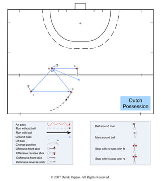 Field Hockey patterns of play 1_half_field | PDF