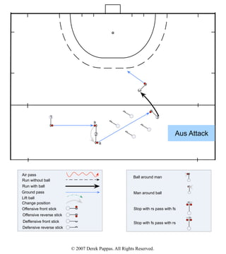 Field Hockey patterns of play 1_half_field | PDF