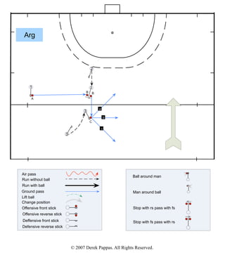 Field Hockey patterns of play 1_half_field | PDF