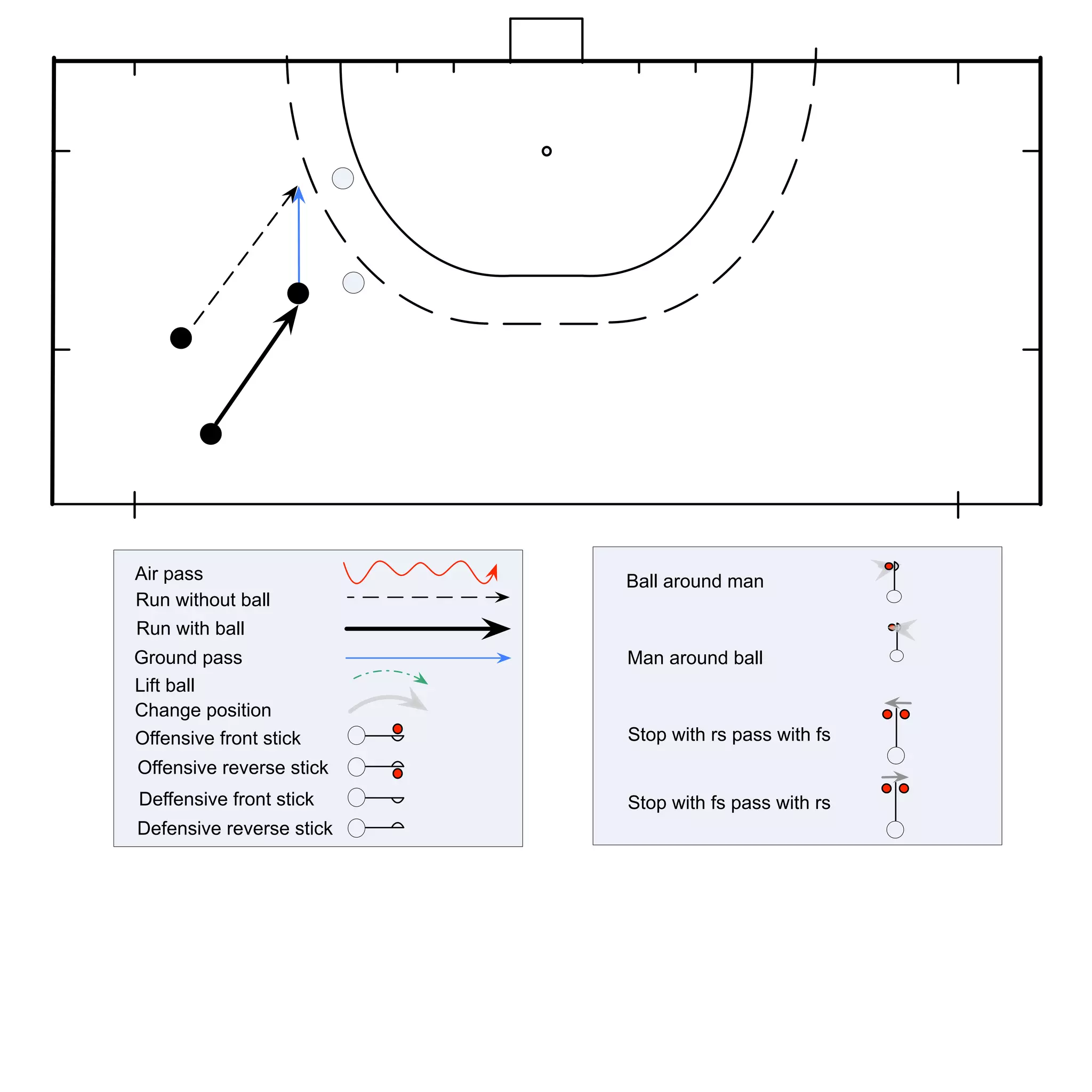 Field Hockey patterns of play 1_quarter_field | PDF