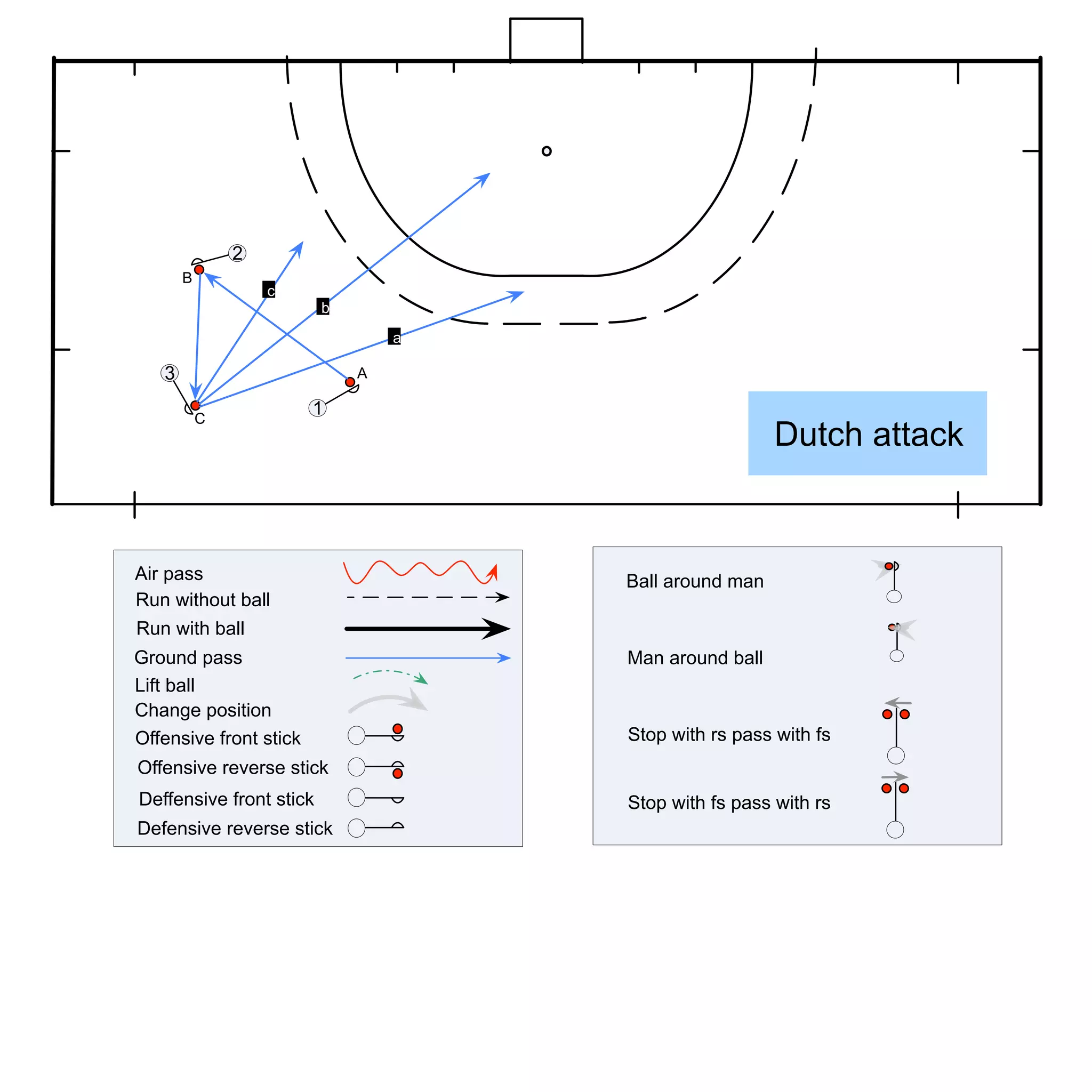 Field Hockey patterns of play 1_quarter_field | PDF