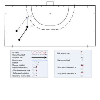 Field Hockey patterns of play 1_quarter_field | PDF
