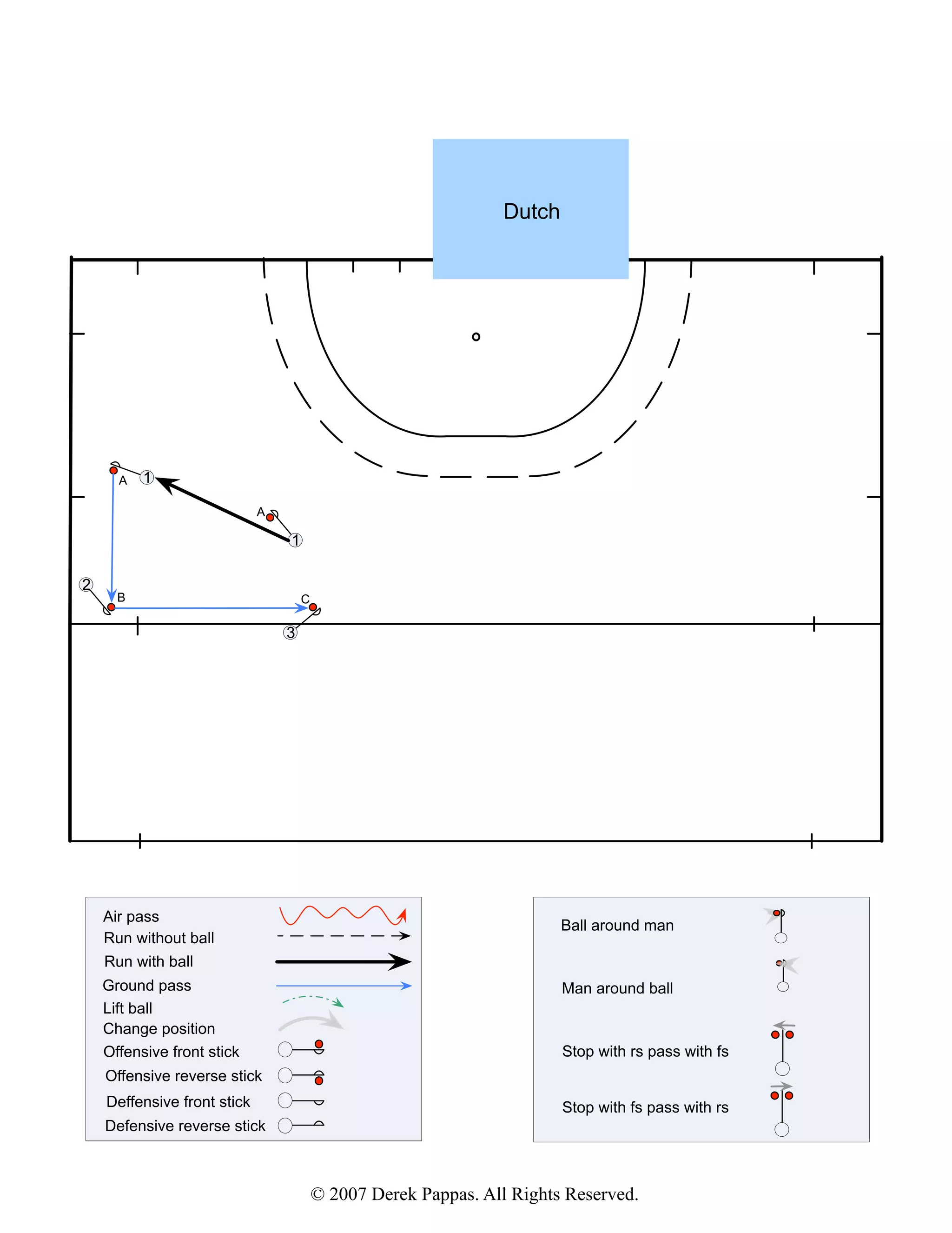 Field Hockey patterns of play 2 | PDF
