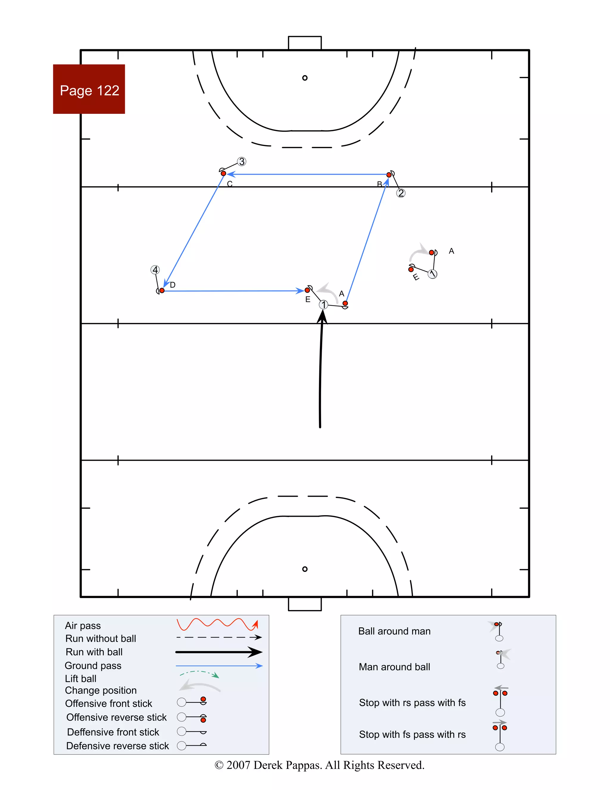 Field Hockey patterns of play 3 | PDF