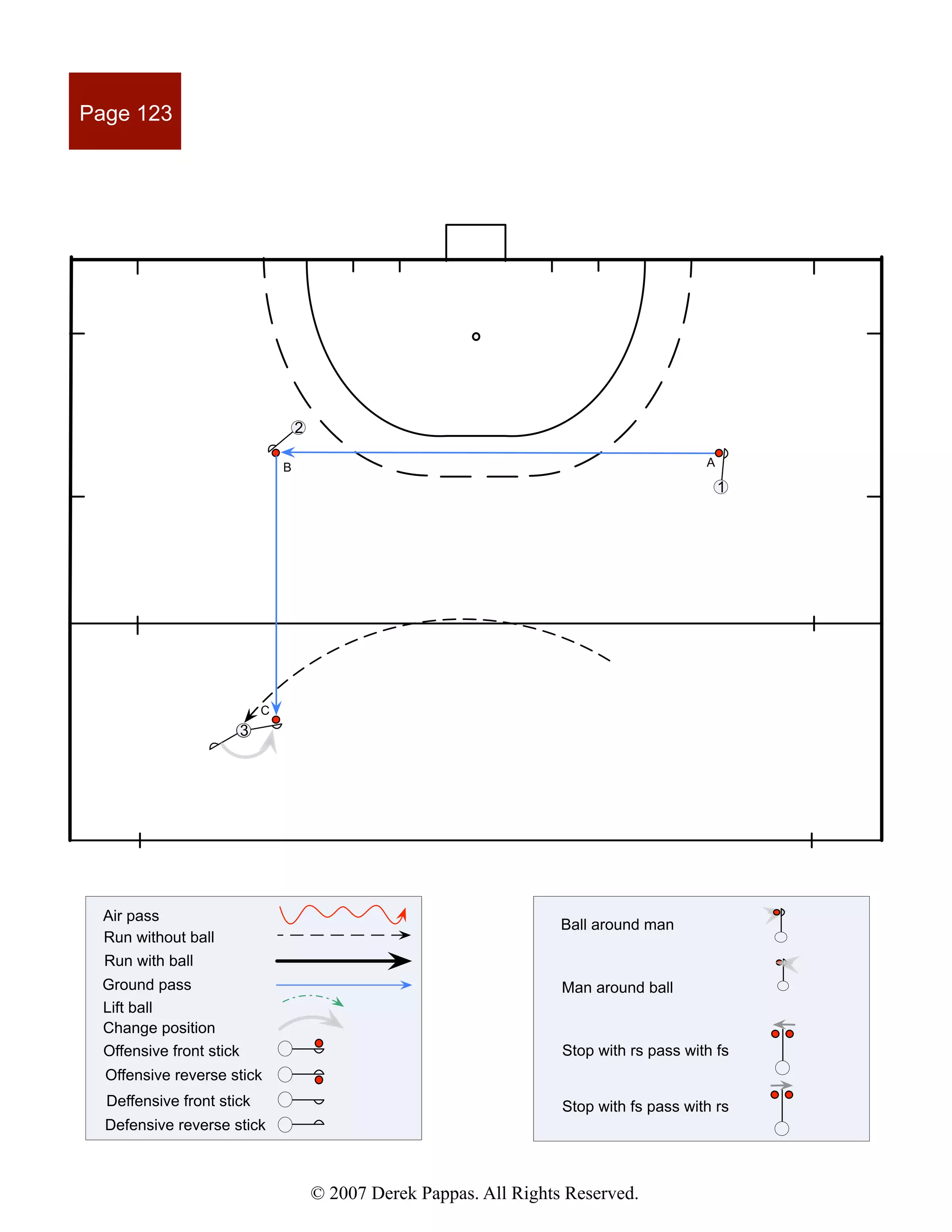 Field Hockey patterns of play 3 | PDF