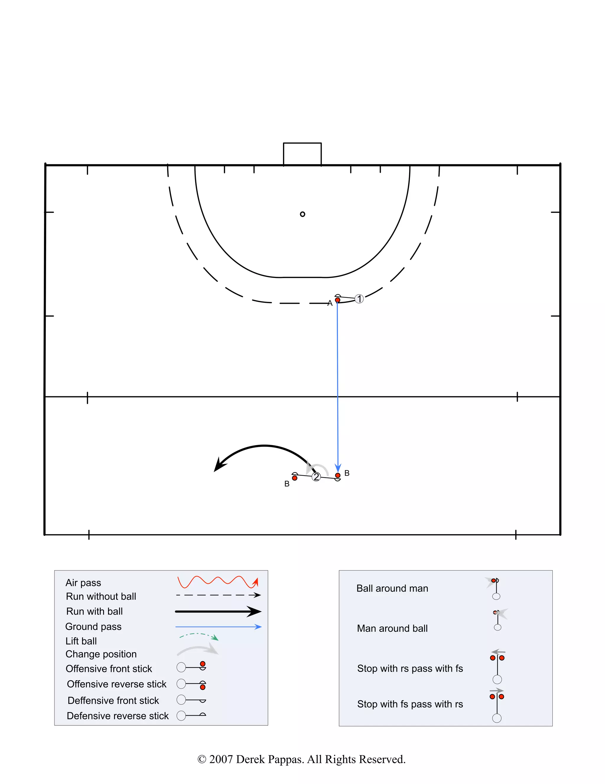 Field Hockey patterns of play 3 | PDF