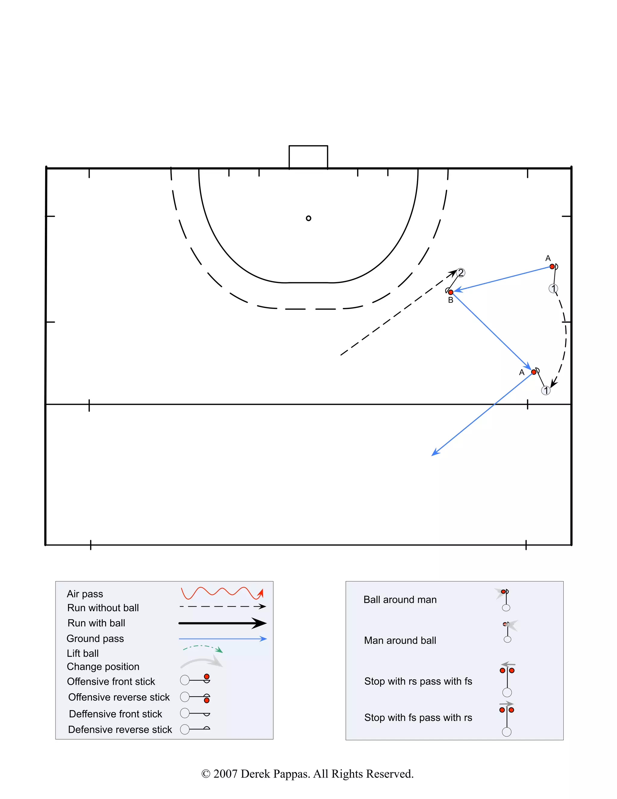 Field Hockey patterns of play 4 | PDF