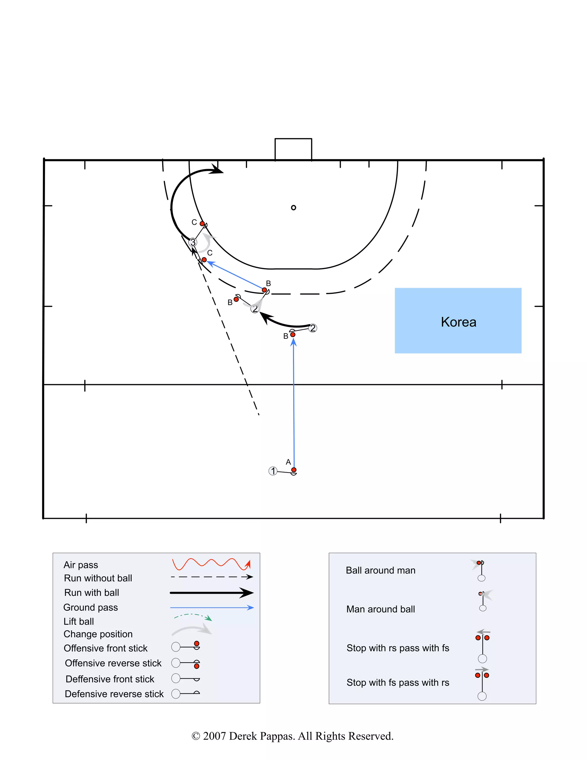 Field Hockey patterns of play 5 | PDF