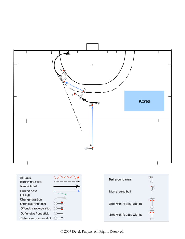 Field Hockey patterns of play 5 | PDF