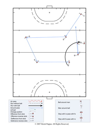 Field Hockey patterns of play 7 | PDF