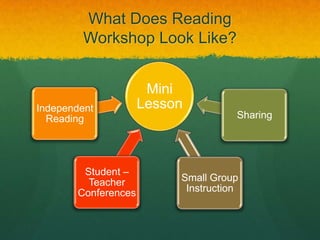 Reading Workshop | PPT