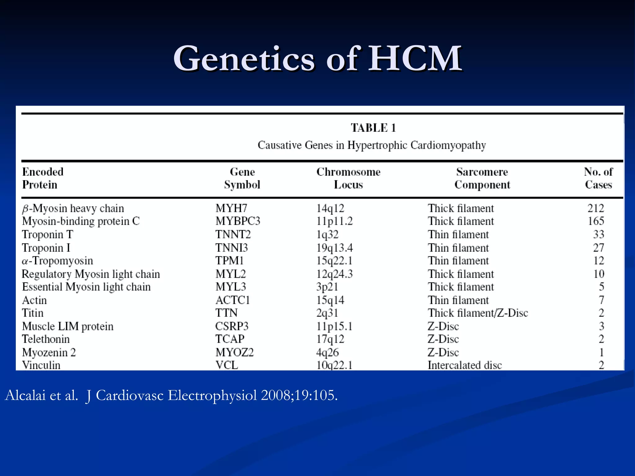 HYPERTROPHIC OBSTRUCTIVE CARDIOMYOPATHY (HOCM) | PPT